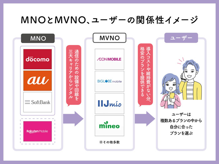 格安SIM33社を比較＆おすすめ10社に厳選！ITライター監修の最安値ランキング【2023年】