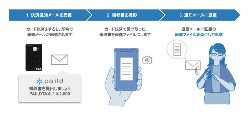 【税理士監修】無料のクラウド型法人カードpaild（ペイルド）の仕組みを徹底解説！